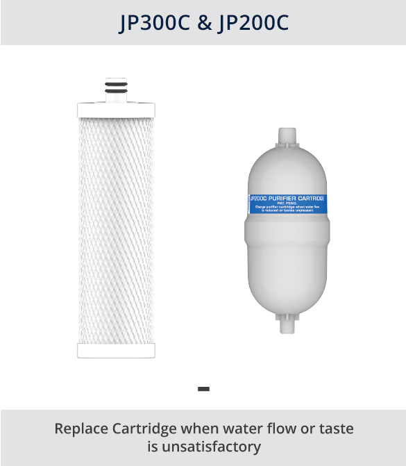 Water Purifier & Water Filter Buying Guide | JOVEN Malaysia