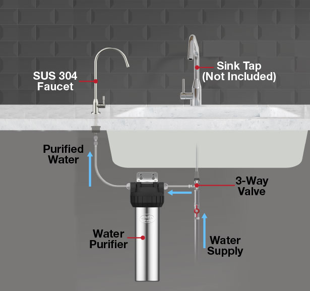 JP300 Water Purifier | JOVEN Malaysia